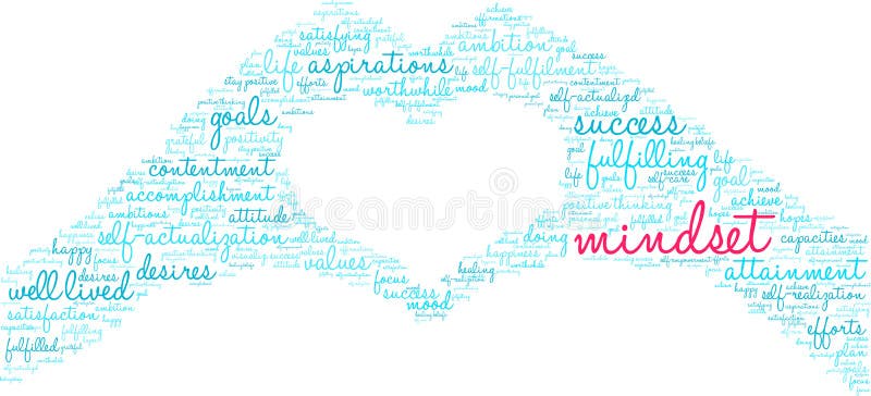 Mindset Word Cloud stock vector. Illustration of achieve - 158976657