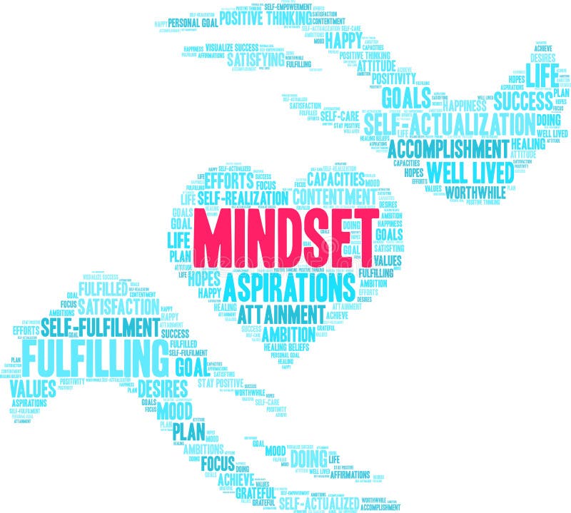 Mindset Word Cloud stock vector. Illustration of beliefs - 158976855
