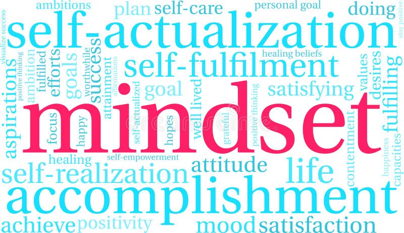 Mindset Word Cloud stock vector. Illustration of hopes - 158976585