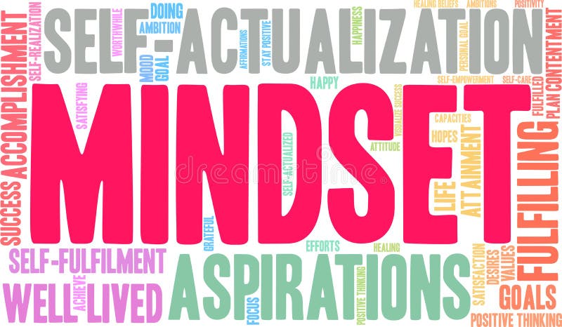 Mindset Word Cloud stock vector. Illustration of hopes - 158976585