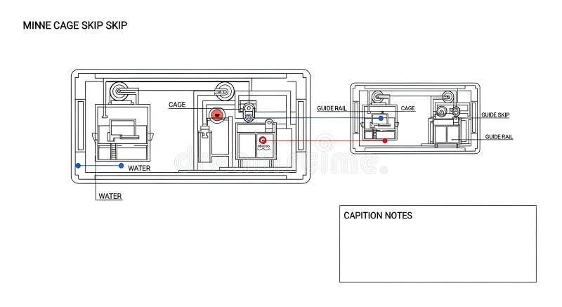 Mine Cage Skip System Diagram with Water and Guide Rail Annotations ...