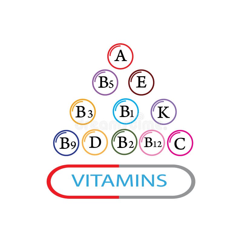 Vitamins stock vector. Illustration of hold, capsule - 171266058