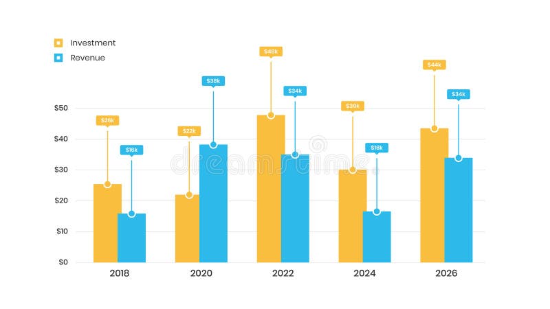 Minimalist Business Growth Bar Chart Annual Data Presentation ...