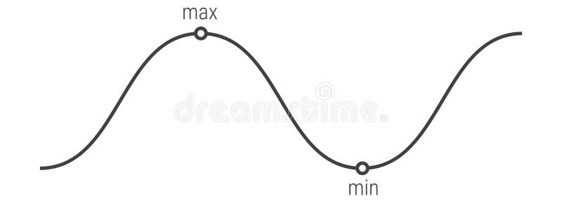 Minimum and Maximum, High and Low. Flat Vector Illustration Isolated on ...