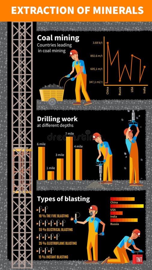 Working As Miners on Mine Vector Illustration Stock Vector ...