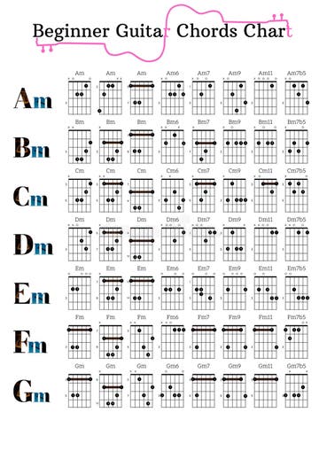 A Minor Guitar Chord Chart for Guitar Beginners Stock Image - Image of ...