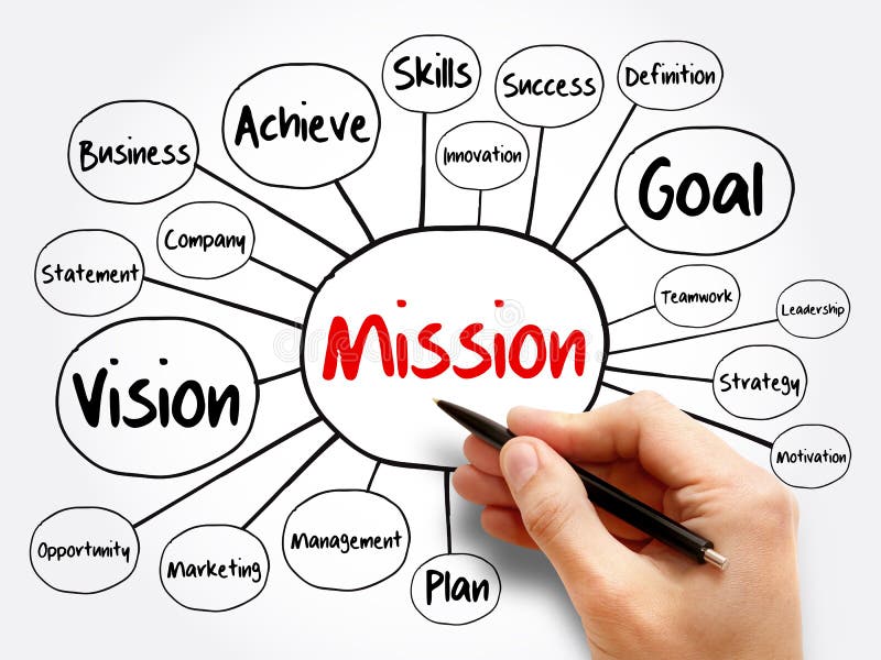 MISSION Mind Map Flowchart, Business Concept Stock Photo - Image of ...