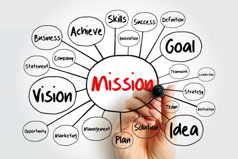 MISSION Mind Map with Marker, Business Concept Stock Photo - Image of ...