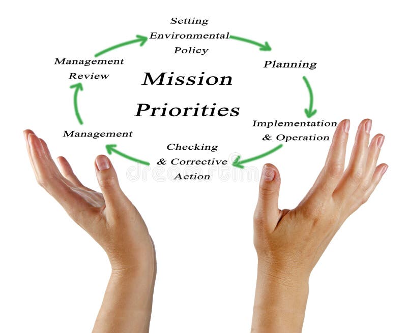 Mission Priorities stock image. Image of improvement - 97288383