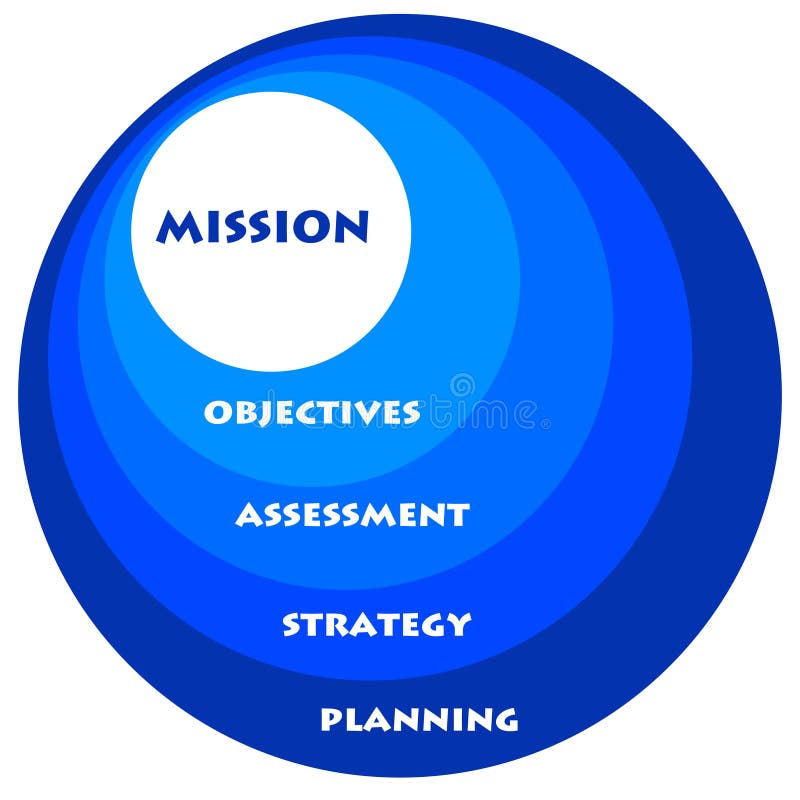 Mission to planning stock illustration. Illustration of efficient ...