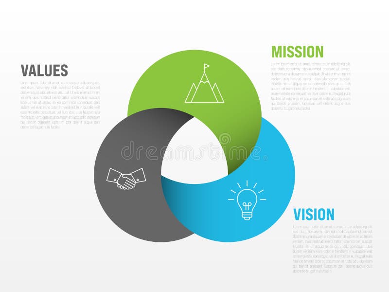 Mission, Vision and Values - Basic Company Statesments Stock Vector ...
