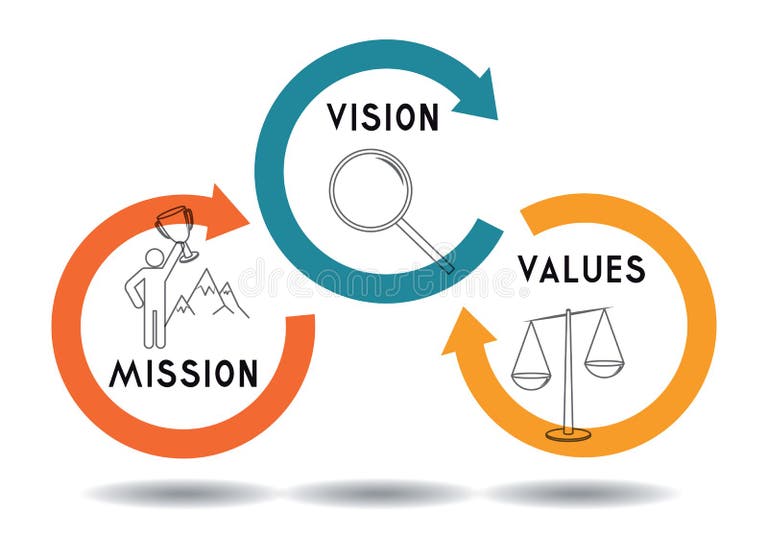 Mission, Vision, Values Concept - Arrows Graphic - Vector Illustration ...