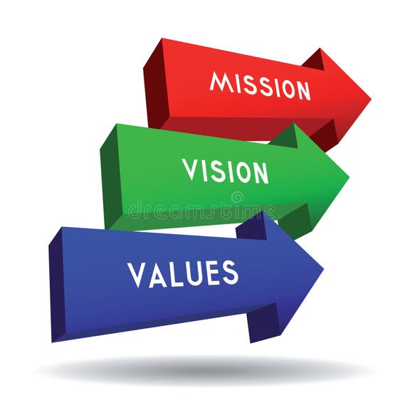 Mission, Vision, Values Concept - Arrows Graphics - Vector Illustration ...