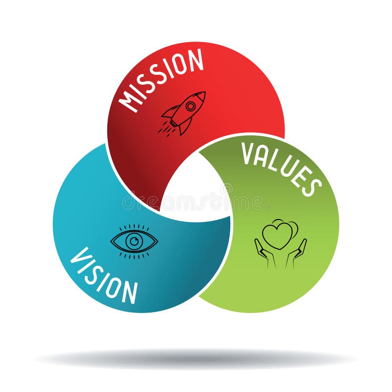 Mission Vision Values Concept Pyramid Graphics Vector - vrogue.co Mission Vision Values Concept Pyramid Graphics Vector - vrogue.co