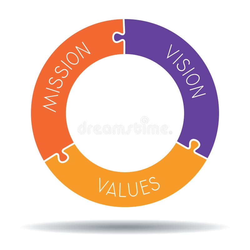 Mission Vision Values Stock Illustrations – 2,867 Mission Vision Values ...