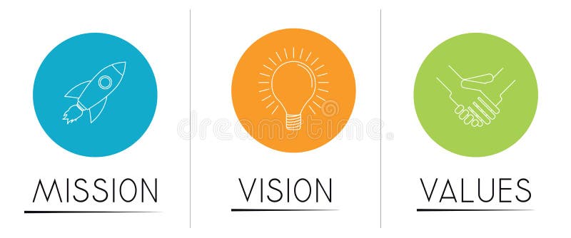 Mission Vision Values Stock Illustrations – 2,848 Mission Vision Values ...