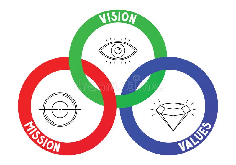 Mission, Vision, Values Concept - Circular Graphics - Vector ... Mission, Vision, Values Concept - Circular Graphics - Vector ...