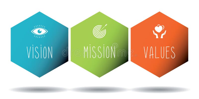Mission, Vision, Values Concept - Hexagon Graphics - Vector ...