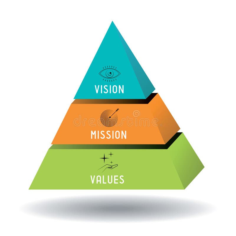 Mission Vision Values Stock Illustrations – 3,618 Mission Vision Values ...