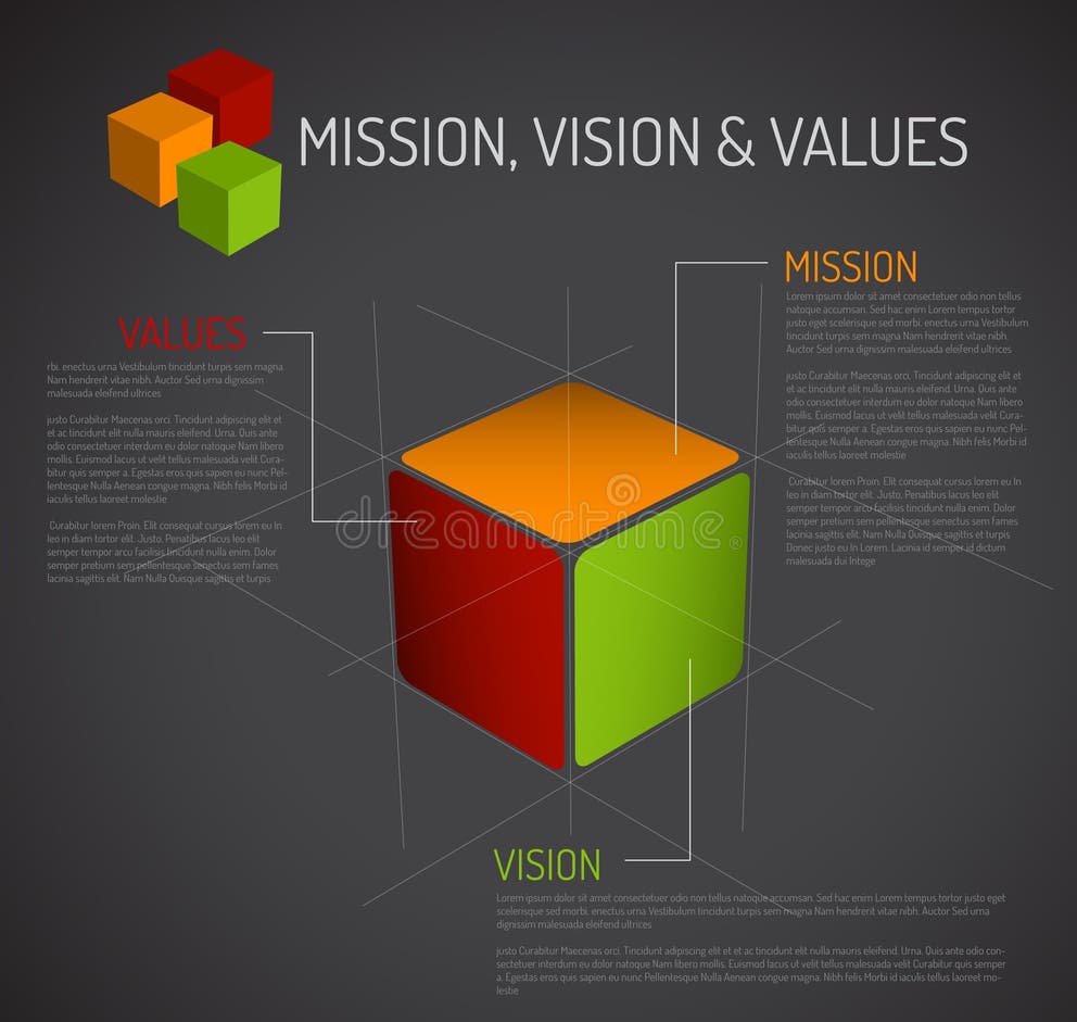 Mission Vision Values Diagram Stock Illustrations – 333 Mission Vision ...