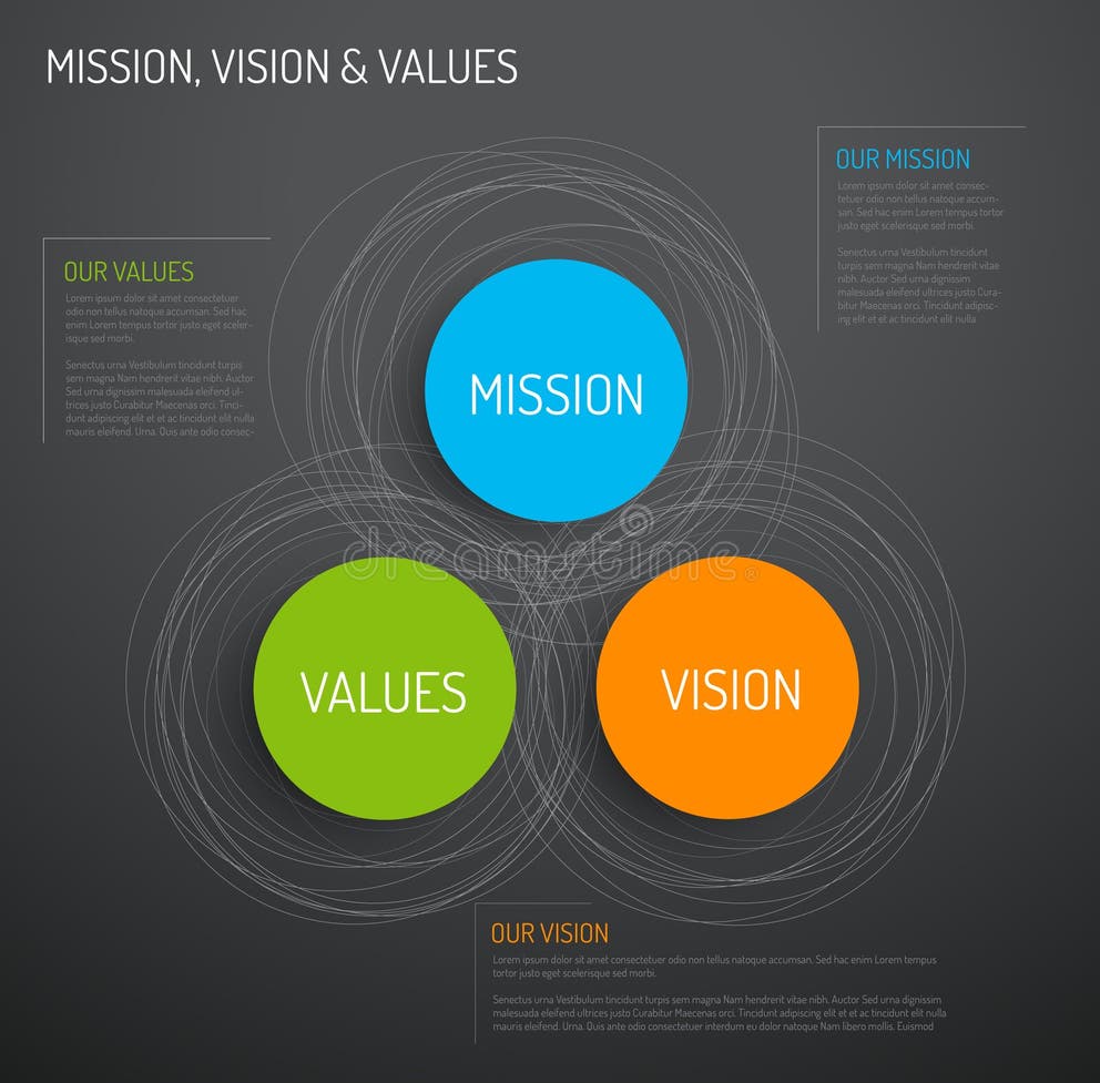 Vision Mission Purpose Stock Illustrations – 4,359 Vision Mission ...