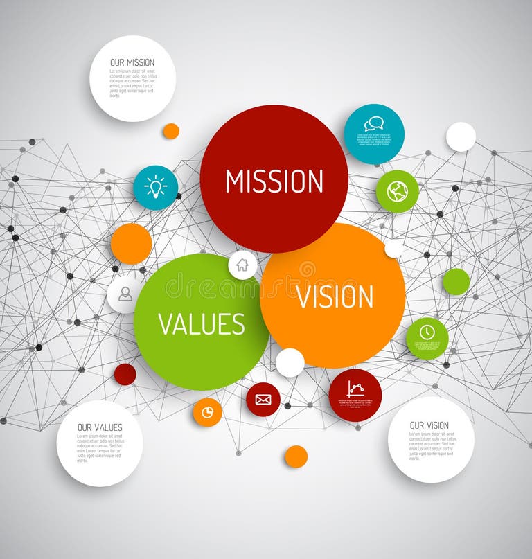 Mission Vision Values Diagram Stock Illustrations – 639 Mission Vision ...