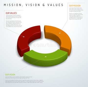 Mission Vision Values Diagram Stock Illustrations – 677 Mission Vision ...
