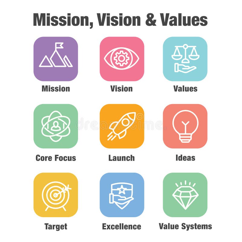 Mission Vision Icons Stock Illustrations – 2,228 Mission Vision Icons ...