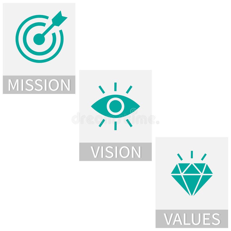 Mission. Vision. Values. Web Page Template Stock Vector - Illustration ...