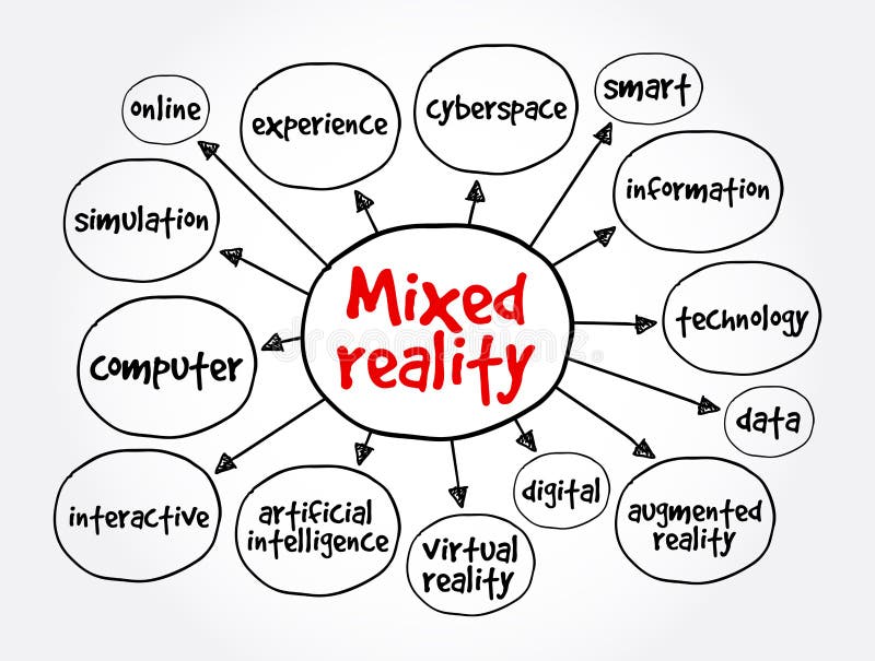 Mixed Reality Mind Map, Technology Concept for Presentations and Reports Stock Illustration ...