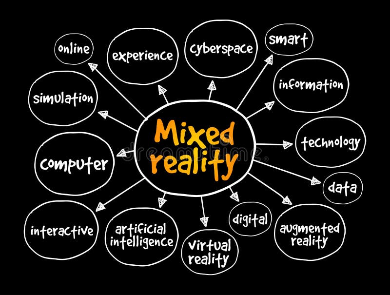 Mixed Reality Mind Map, Technology Concept for Presentations and ...