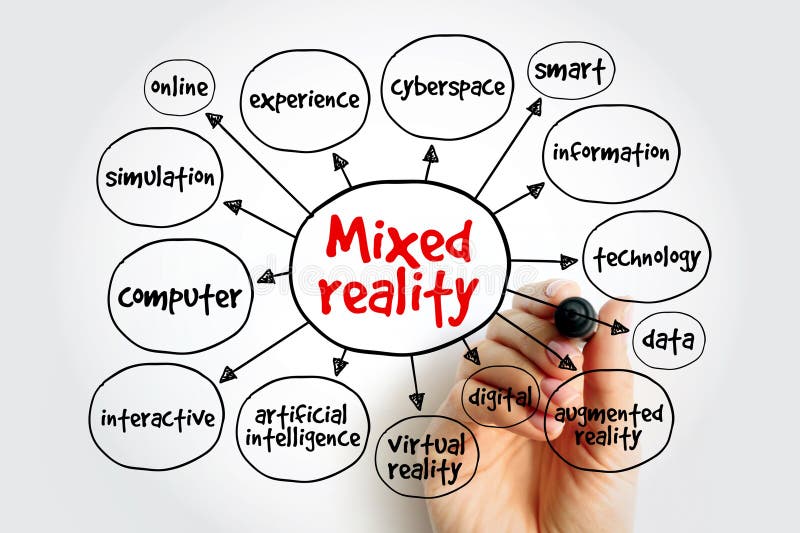 Mixed Reality Mind Map, Technology Concept for Presentations and ...