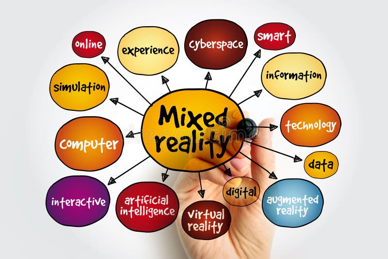 Mixed Reality Mind Map, Technology Concept for Presentations and ...