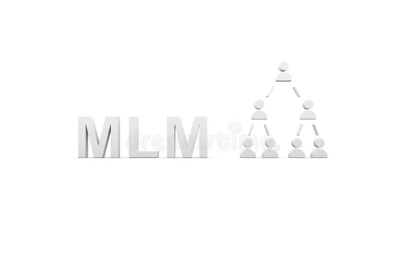 Mlm Concept Stock Illustrations – 629 Mlm Concept Stock Illustrations ...