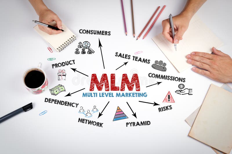 MLM Multi Level Marketing Concept. the Meeting at the White Office ...