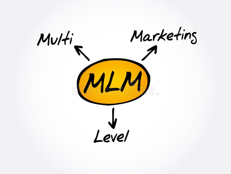 MLM - Multi Level Marketing Mind Map Concept Stock Illustration ...