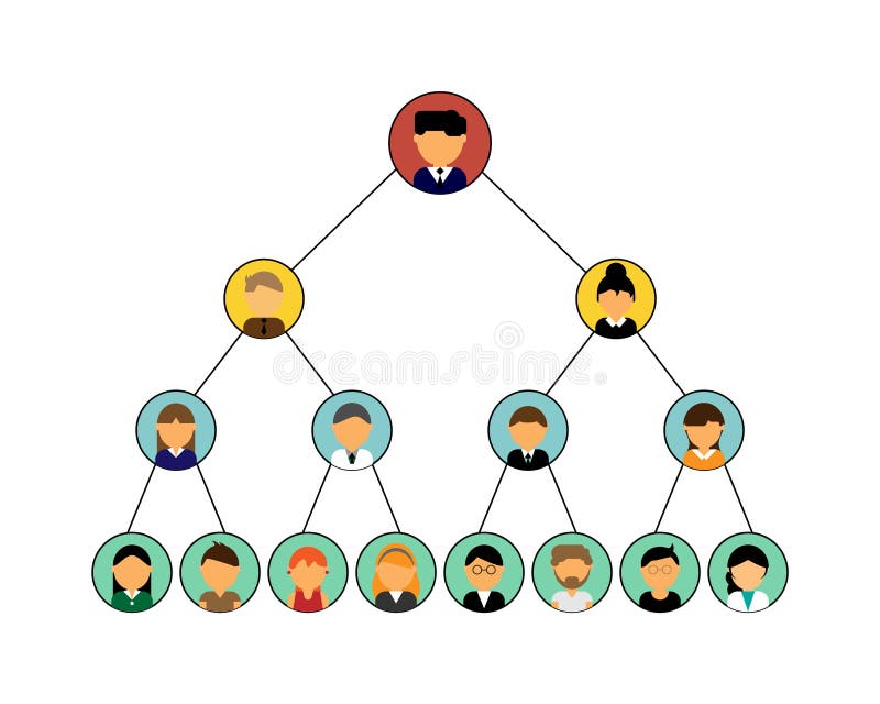 MLM or Pyramid Scheme or Organization Chart on the Company Stock Vector ...