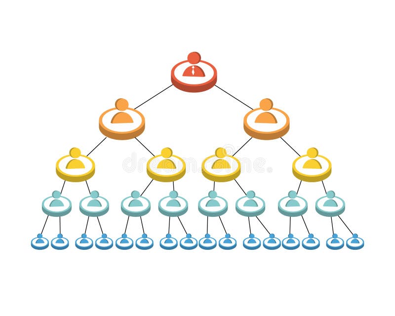 MLM or Pyramid Scheme or Organization Chart on the Company Stock Vector ...