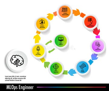 Mlops Stock Illustrations – 45 Mlops Stock Illustrations, Vectors ...