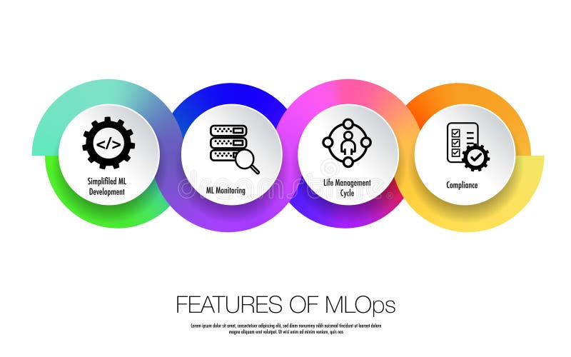 MLOps Stands for Machine Learning Operations Infographic Stock Photo ... MLOps Stands for Machine Learning Operations Infographic Stock Photo ...