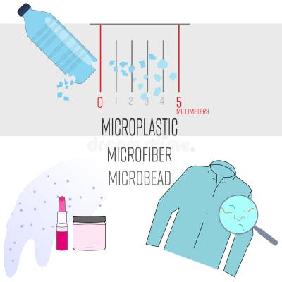 Microplastic Cosmetic Stock Illustrations – 28 Microplastic Cosmetic ...