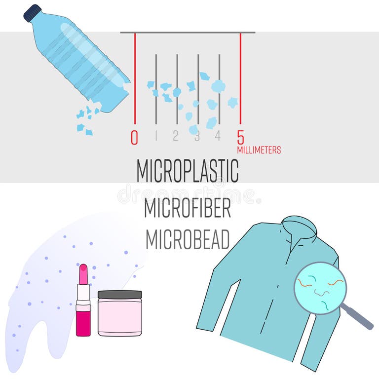 Microplastic Cosmetic Stock Illustrations – 28 Microplastic Cosmetic ...