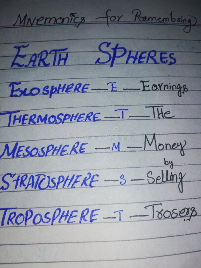 Mnemonics stock photo. Image of atmosphere, spheresofearth - 162299768