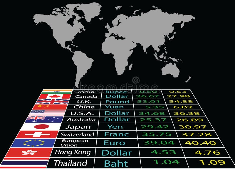 Major Currencies of the World Including Dollar, Pound, Euro and Yen in ...