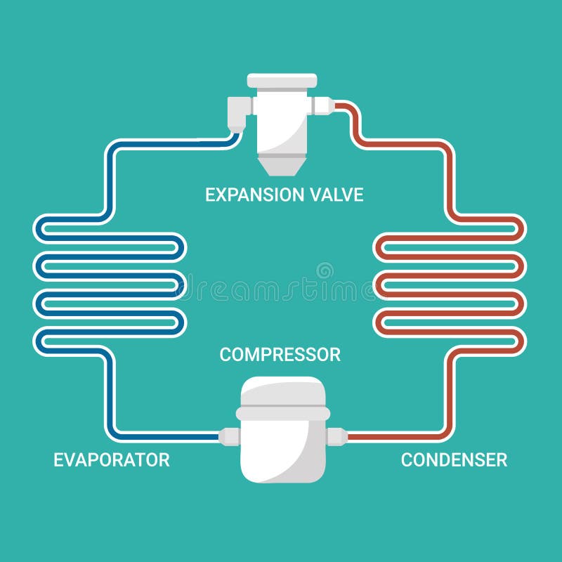 Refrigeration Cycle Stock Illustrations – 116 Refrigeration Cycle Stock ...