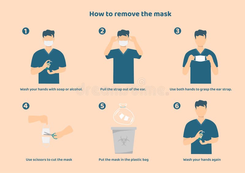 Mask Remove Stock Illustrations – 704 Mask Remove Stock Illustrations ...