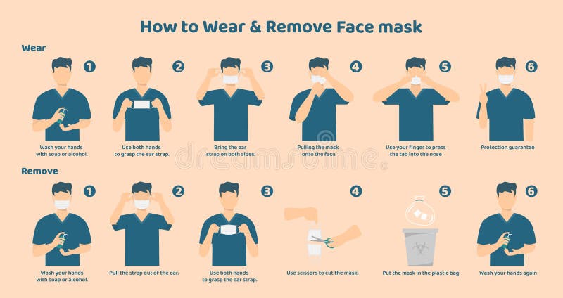 Mask Remove Stock Illustrations – 704 Mask Remove Stock Illustrations ...