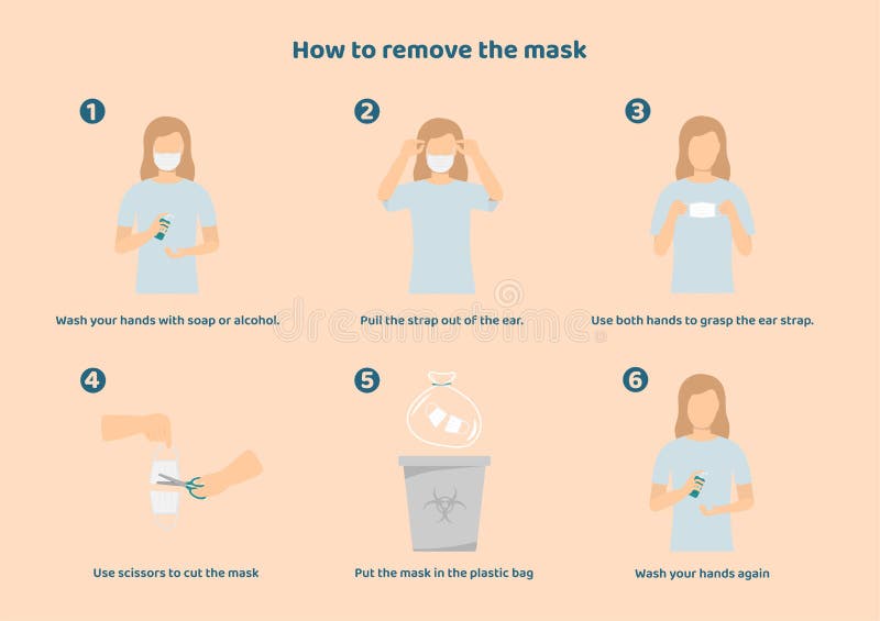 How to remove the mask stock vector. Illustration of mask - 189572913