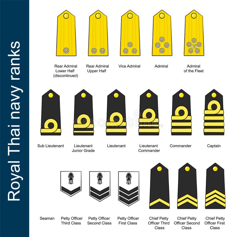 Navy Ranks Stock Illustrations – 488 Navy Ranks Stock Illustrations ...