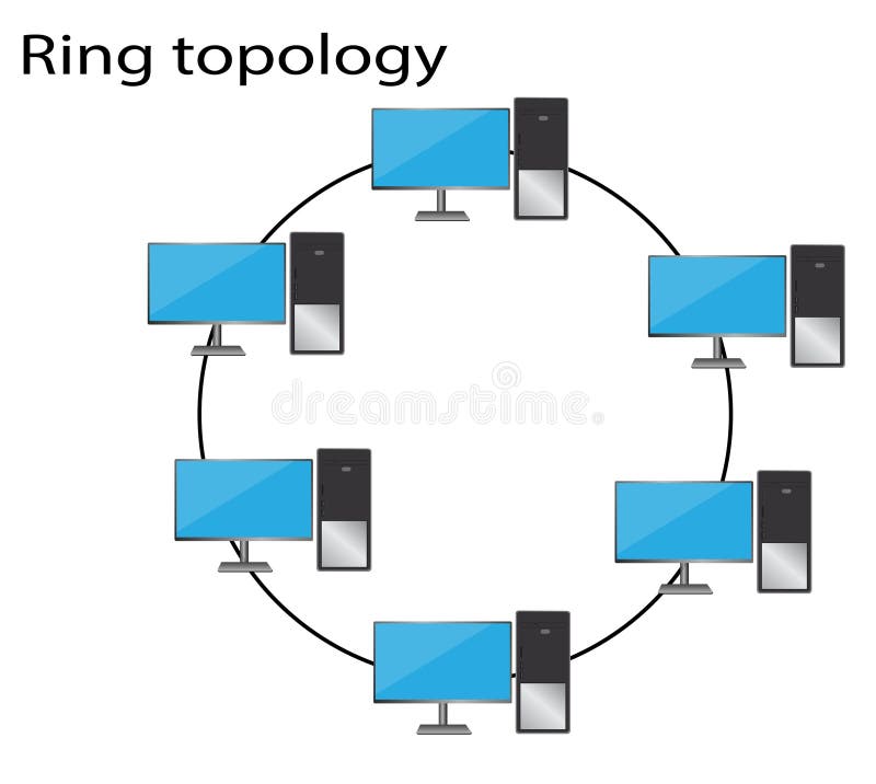 Ring Topology Stock Illustrations – 157 Ring Topology Stock ...